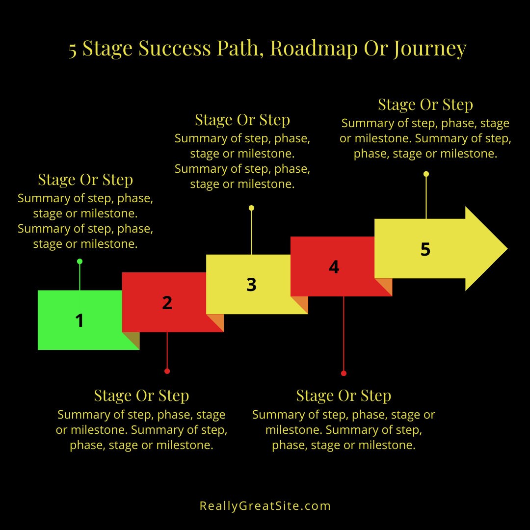 42 Editable Charts, Diagrams, Roadmaps Posts - Etsy