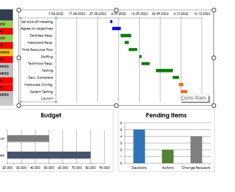 Project Management Dashboard Excel Template – Stay Organized, on Track ...