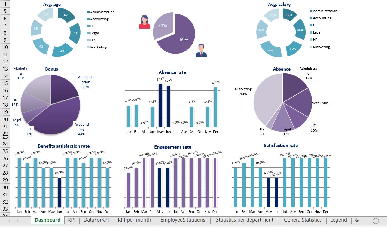 Drive HR Performance With Our Excel HR Dashboard Template - Etsy