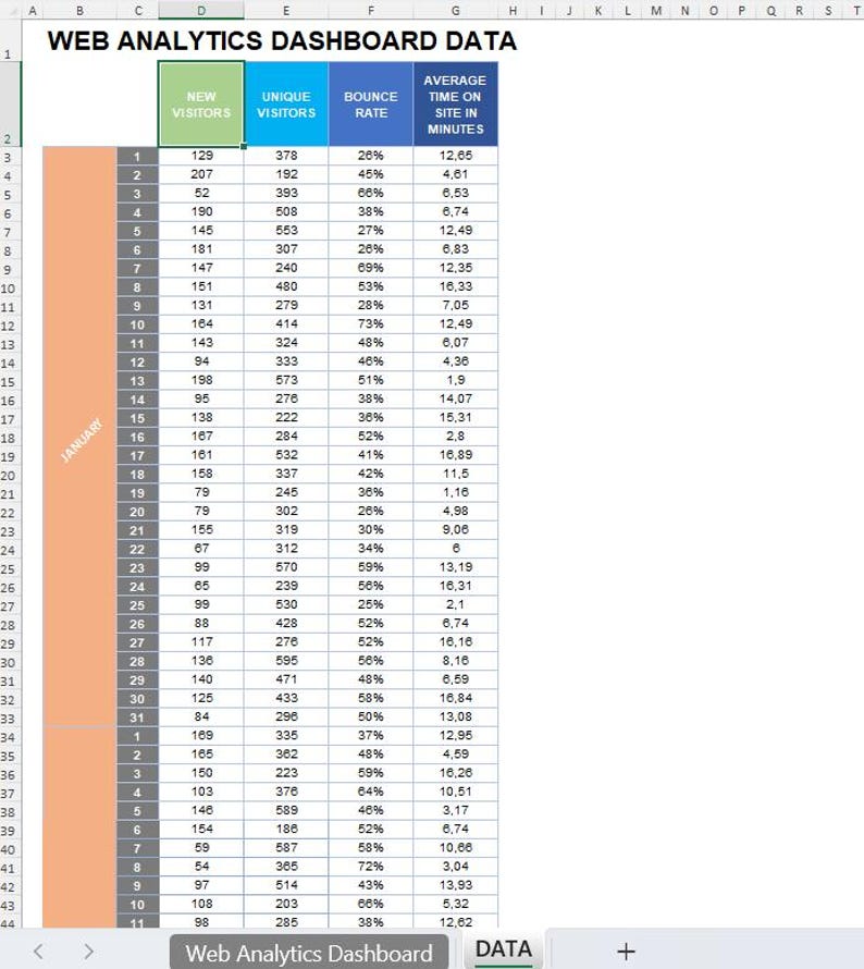 Web Analytics Dashboard Excel Template - Track Visitors & Analyze Website Performance - Etsy