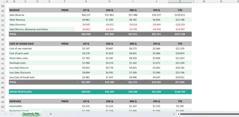 Quarterly Profit & Loss Statement Template | Editable Excel Spreadsheet ...