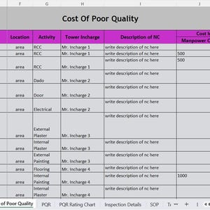 Full Detailed Quality Control Dashboard Excel Template – Your Ultimate ...