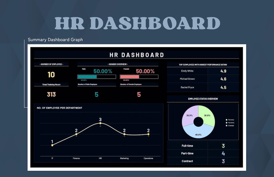 Visualize HR Metrics With Our Sample HR Dashboard Excel Template - Etsy