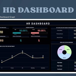 Visualize HR Metrics With Our Sample HR Dashboard Excel Template - Etsy