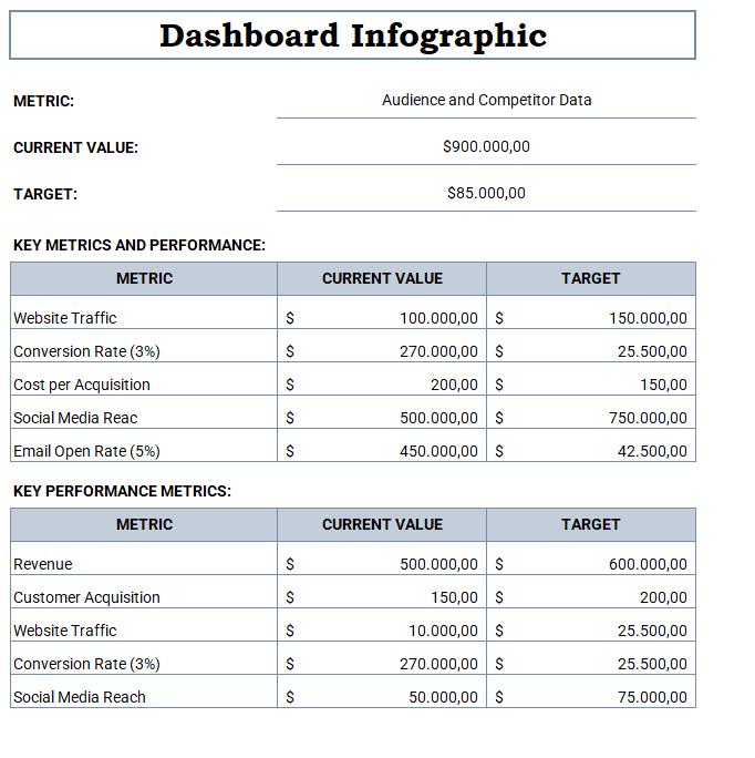 Visualize Data Effectively With Our Dashboard Infographic Excel ...