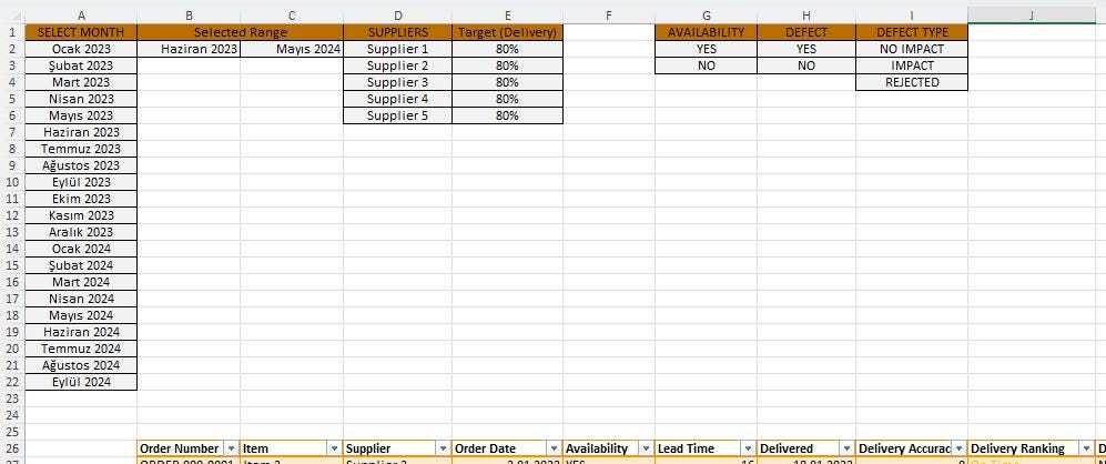 Supply Chain Excel Dashboard Template – Streamline Your Operations and ...