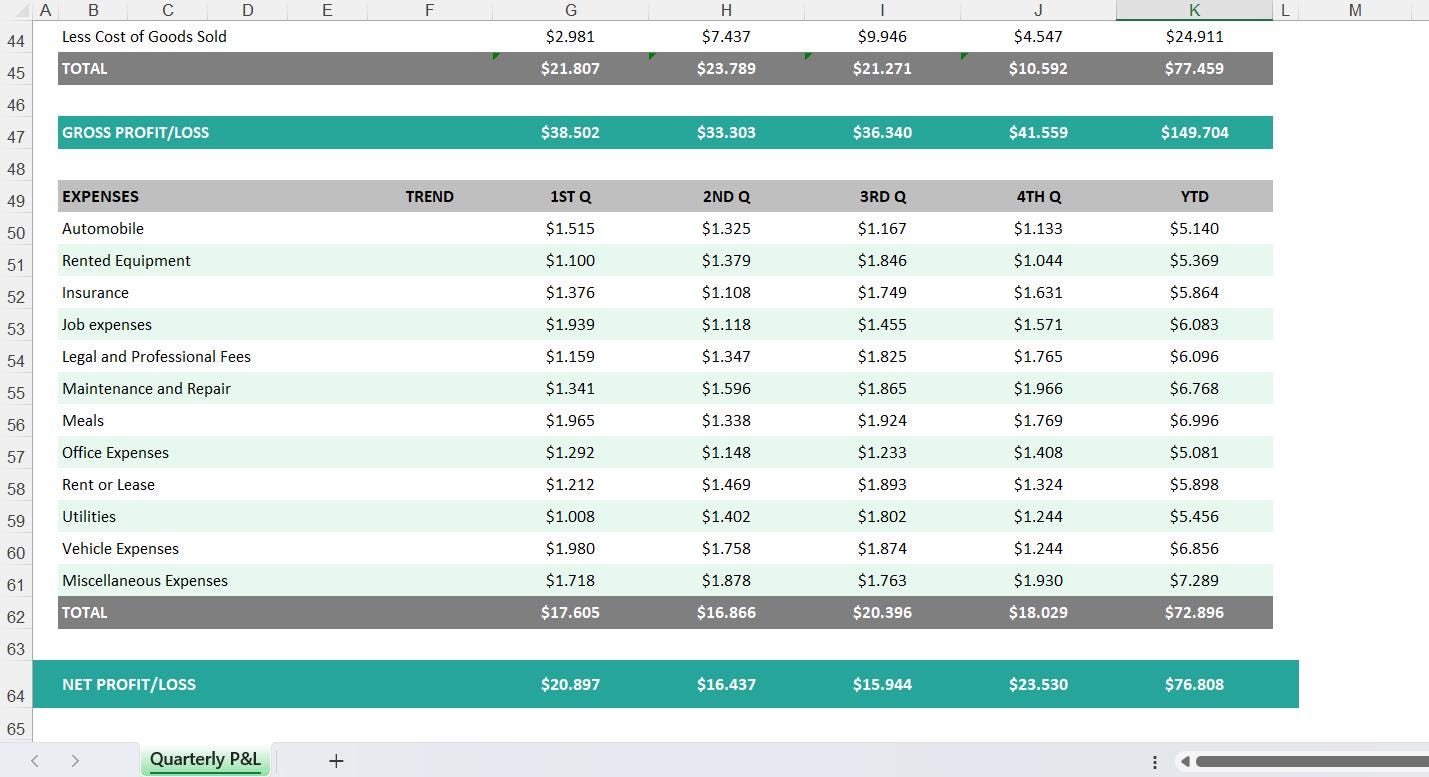 Quarterly Profit & Loss Statement Template | Editable Excel Spreadsheet ...