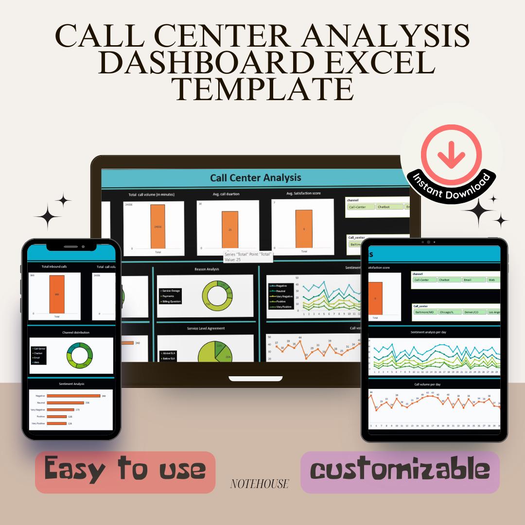 Call Center Analysis Dashboard Excel Template | Customer Service ...