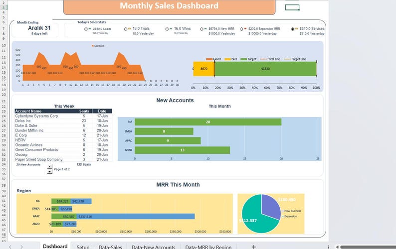 Monthly Sales Dashboard Excel Template Track Revenue, New Accounts ...