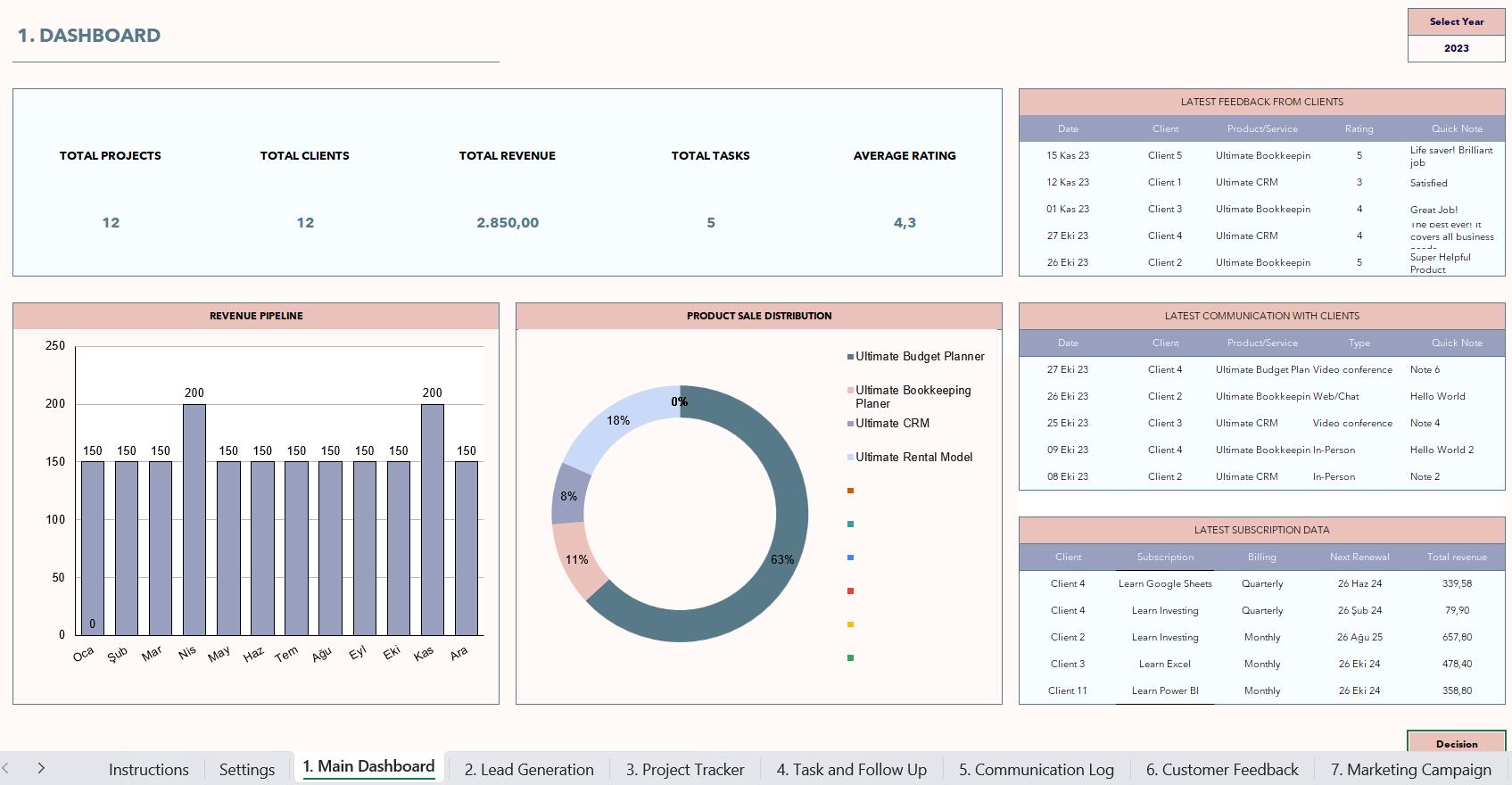 Ultimate CRM Excel Dashboard – the Complete Customer Management ...