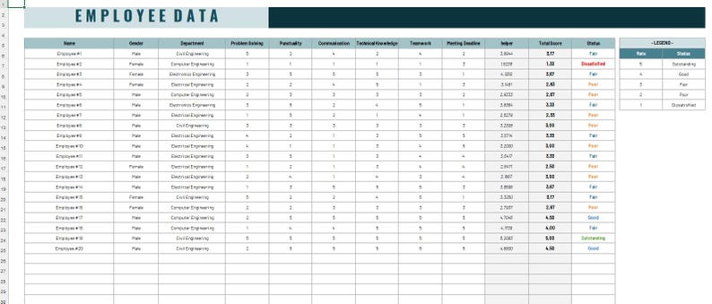 Excel HR Dashboard Template – Optimize Your Workforce Management - Etsy