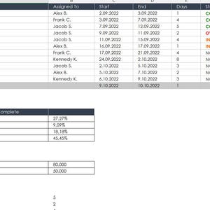 Elevate Your Project Tracking With Our Project Management Dashboard ...