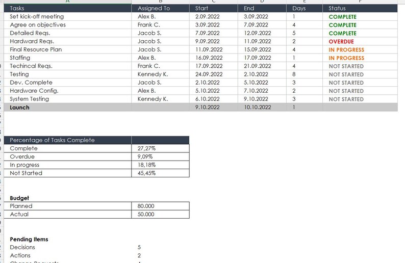 Elevate Your Project Tracking With Our Project Management Dashboard ...