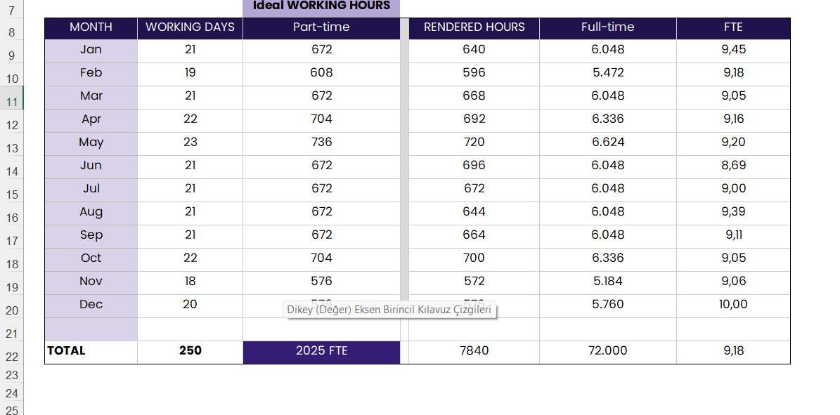 FTE Calculation Dashboard Template | Workforce Utilization Excel Tool | Analyze Full-time ...