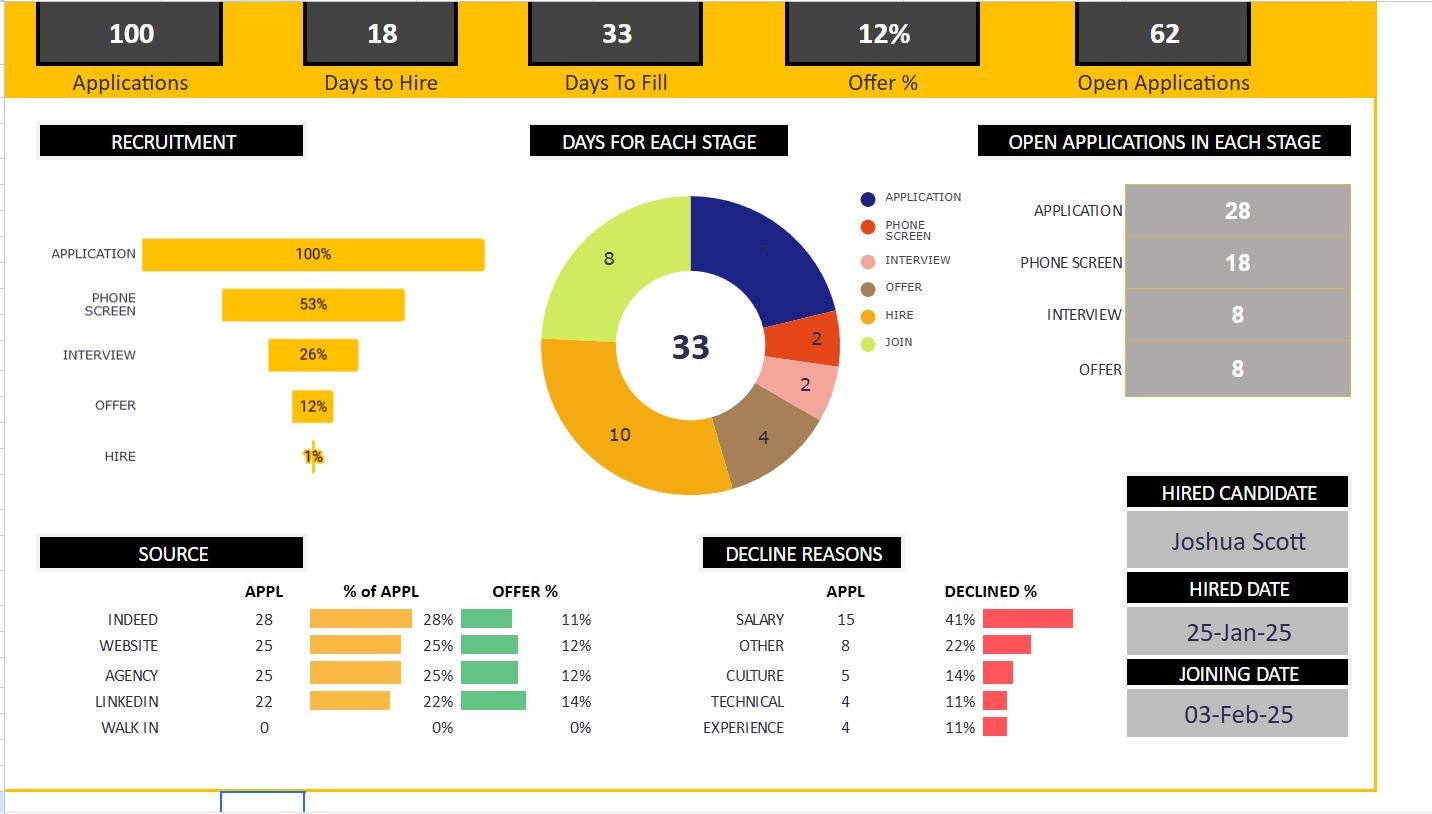 Recruitment Tracker Google Sheet Template – Streamline Your Hiring ...