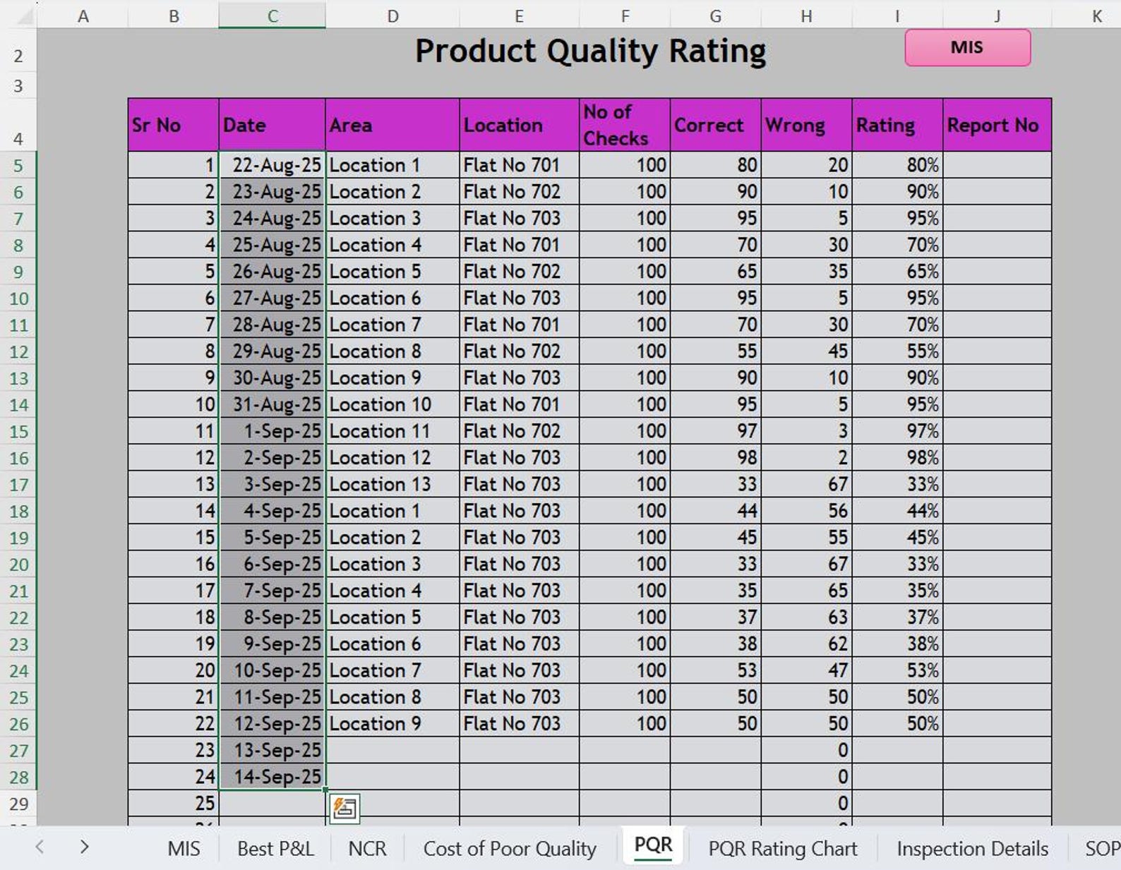 Full Detailed Quality Control Dashboard Excel Template – Your Ultimate ...