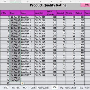 Full Detailed Quality Control Dashboard Excel Template – Your Ultimate ...