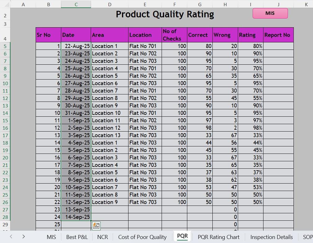 Full Detailed Quality Control Dashboard Excel Template – Your Ultimate ...