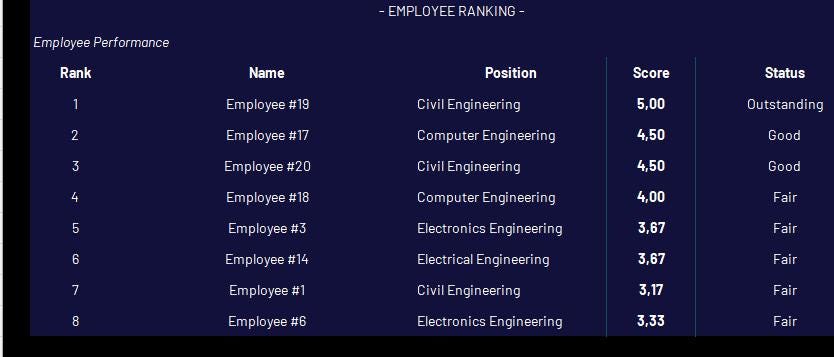 Excel HR Dashboard Template – Optimize Your Workforce Management - Etsy