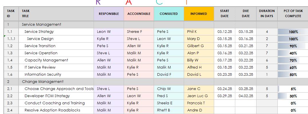 ITIL RACI Excel Template With Gantt Chart – Streamline Your IT Service ...