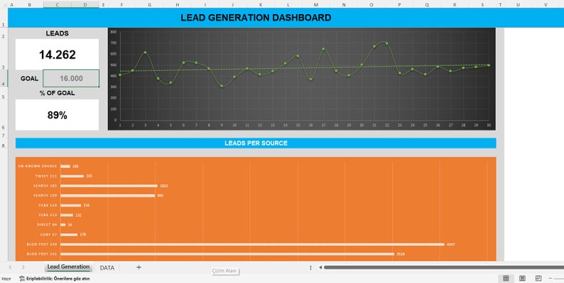Lead Generation Dashboard Excel Template for Tracking Leads by Source ...