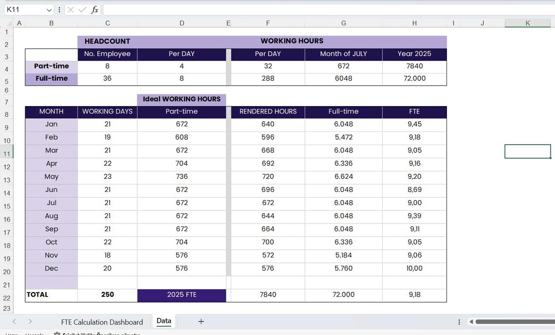 FTE Calculation Dashboard Template | Workforce Utilization Excel Tool ...