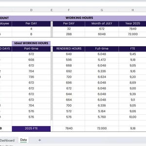 FTE Calculation Dashboard Template | Workforce Utilization Excel Tool | Analyze Full-time ...