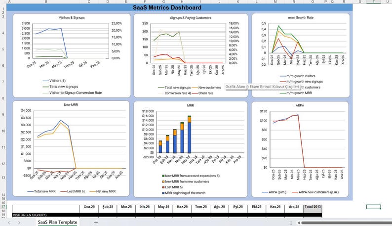 Saas Metrics Dashboard Excel Template – Track & Optimize Your Business ...