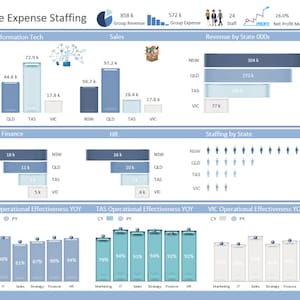 Optimize Financial Performance With Our Revenue KPI Dashboard Excel ...