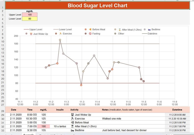 Detailed Blood Sugar Level Chart Excel Template – Track and Monitor ...