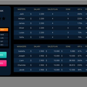Transform Your Business With Our Excel CRM System Presentation With Pivot Charts - Etsy