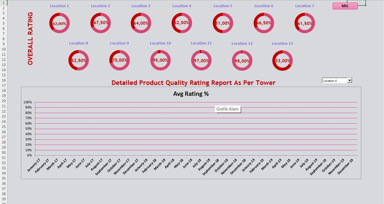 Full Detailed Quality Control Dashboard Excel Template – Your Ultimate ...