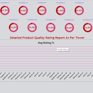 Full Detailed Quality Control Dashboard Excel Template – Your Ultimate ...