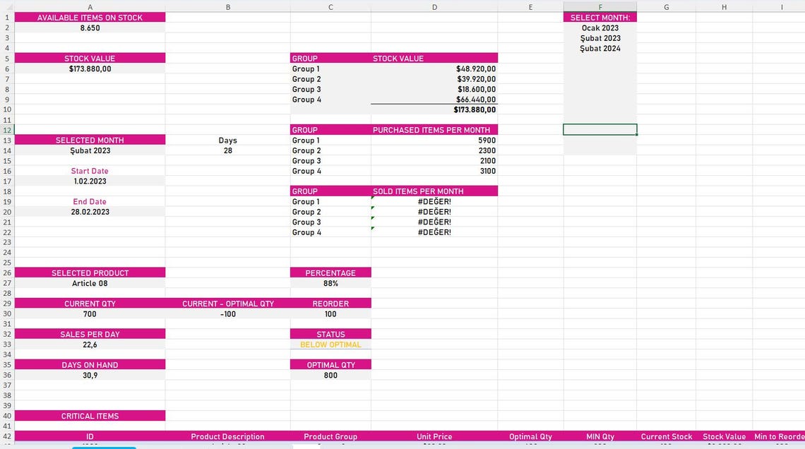 Optimize Stock Management With Our Inventory Dashboard Excel Template ...