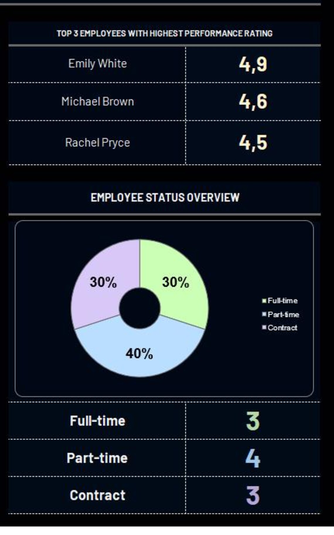 HR Dashboard Excel Template – Employee Performance & Data Tracker - Etsy