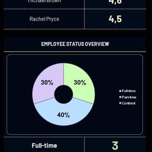 Visualize HR Metrics With Our Sample HR Dashboard Excel Template - Etsy