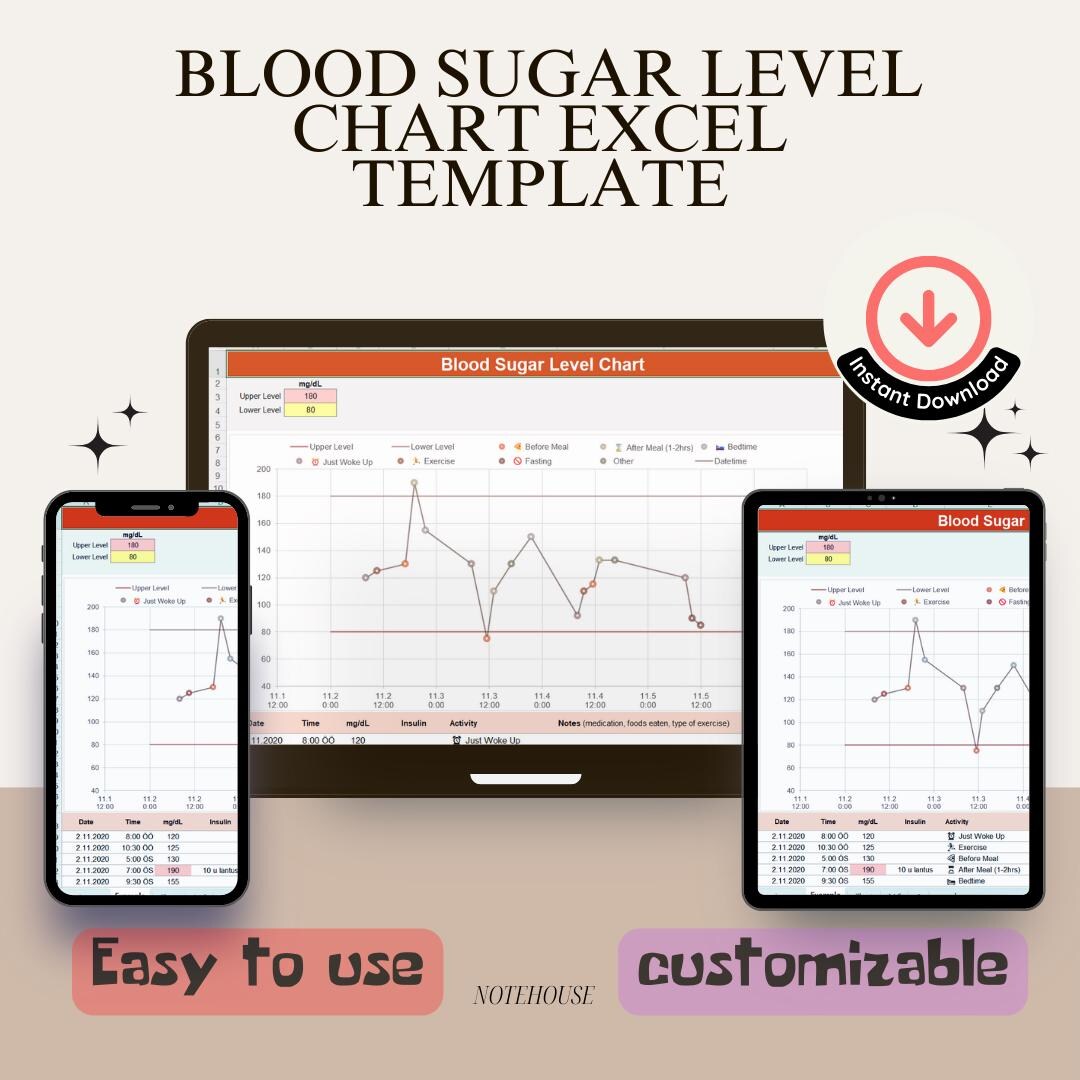 Detailed Blood Sugar Level Chart Excel Template – Track and Monitor ...