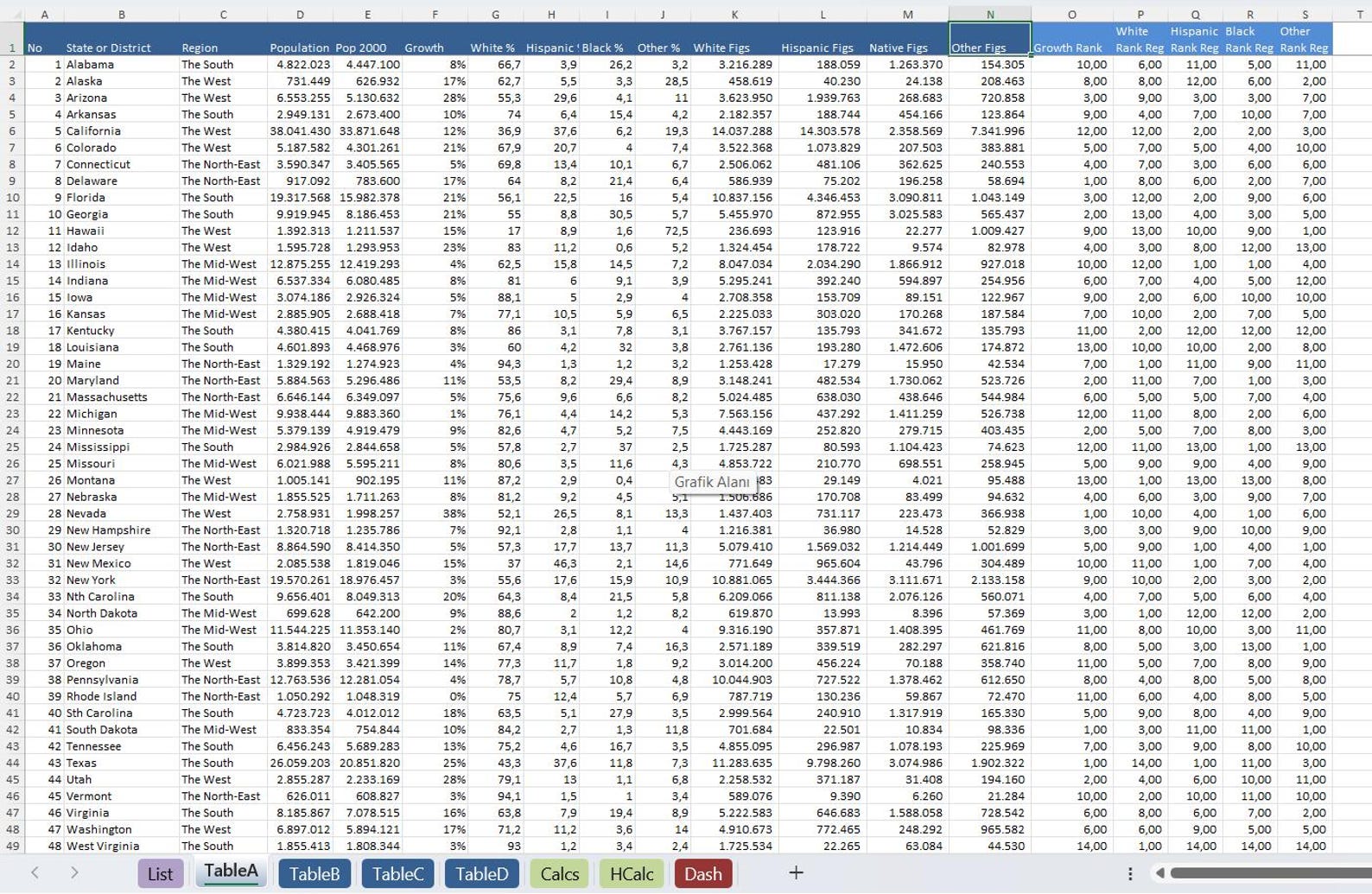 Visualize Population Trends With Our USA Demographic Excel Dashboard ...