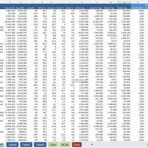 Visualize Population Trends With Our USA Demographic Excel Dashboard ...