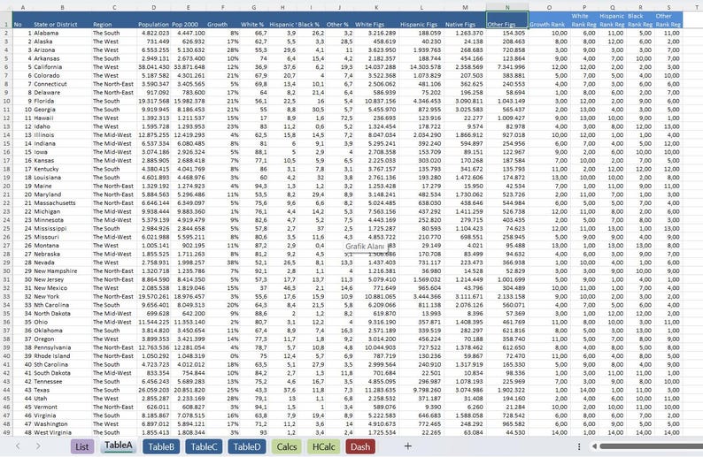 Visualize Population Trends With Our USA Demographic Excel Dashboard ...