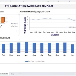 FTE Calculation Dashboard Template | Workforce Utilization Excel Tool | Analyze Full-time ...