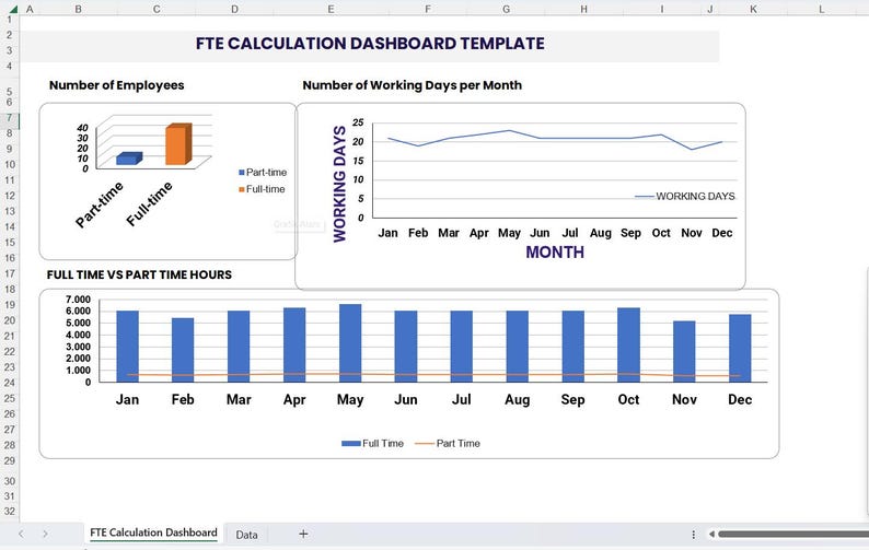 FTE Calculation Dashboard Template | Workforce Utilization Excel Tool ...