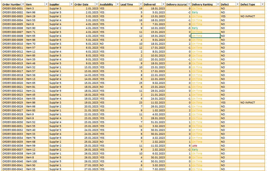 Supply Chain Excel Dashboard Template – Streamline Your Operations and ...