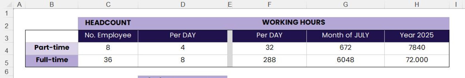 FTE Calculation Dashboard Template | Workforce Utilization Excel Tool | Analyze Full-time ...