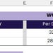 FTE Calculation Dashboard Template | Workforce Utilization Excel Tool ...