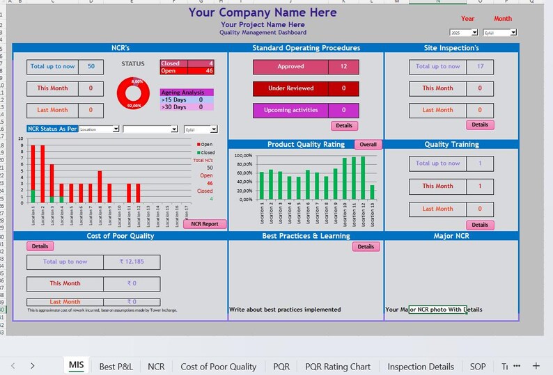 Full Detailed Quality Control Dashboard Excel Template – Your Ultimate ...