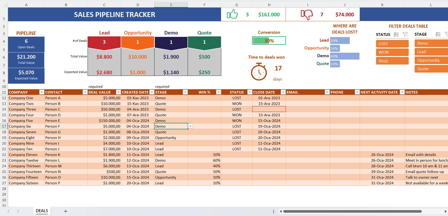 Sales Pipeline Tracker Excel Template – Manage and Boost Your Sales ...