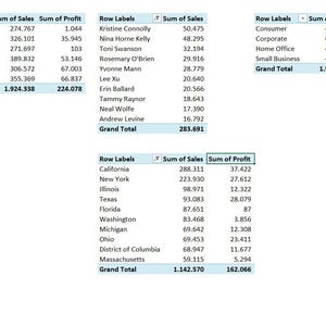 Sales Order Dashboard Excel Template – Comprehensive Order Management ...
