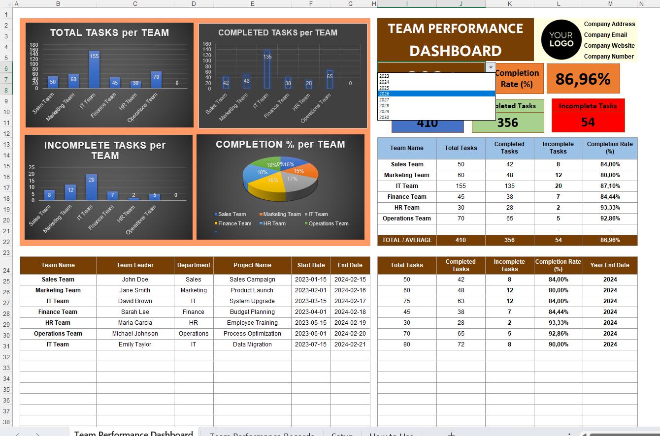 Excel HR Team Performance Dashboard Template - Etsy