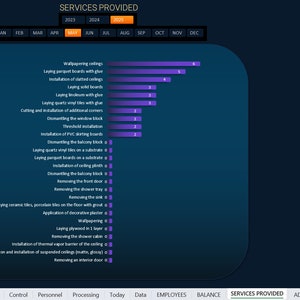 Transform Your Business With Our Excel CRM System Presentation With Pivot Charts - Etsy